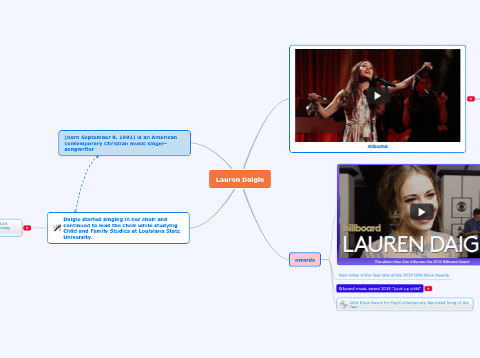 Diseño 2 - Mind Map